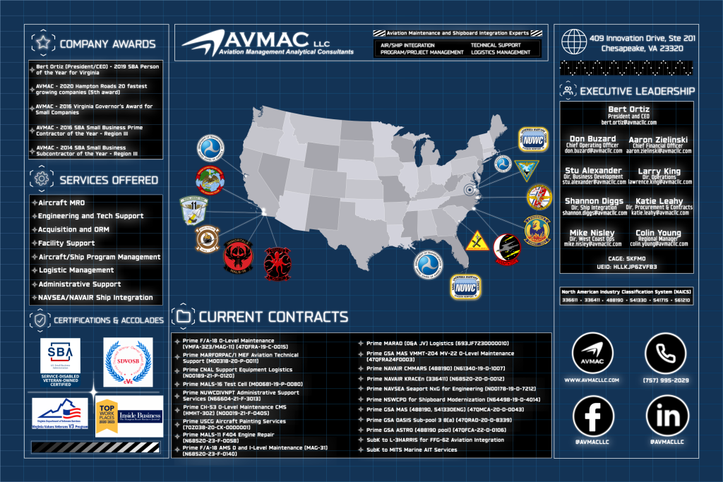 Capability Statement - AVMAC LLC