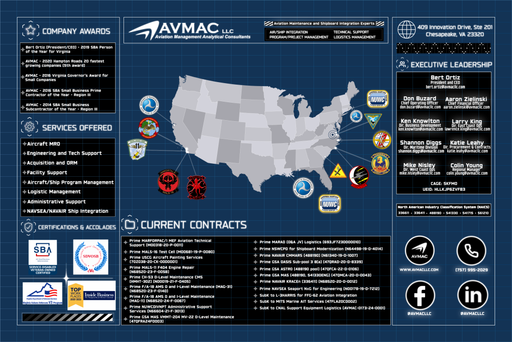 Capability Statement - AVMAC LLC